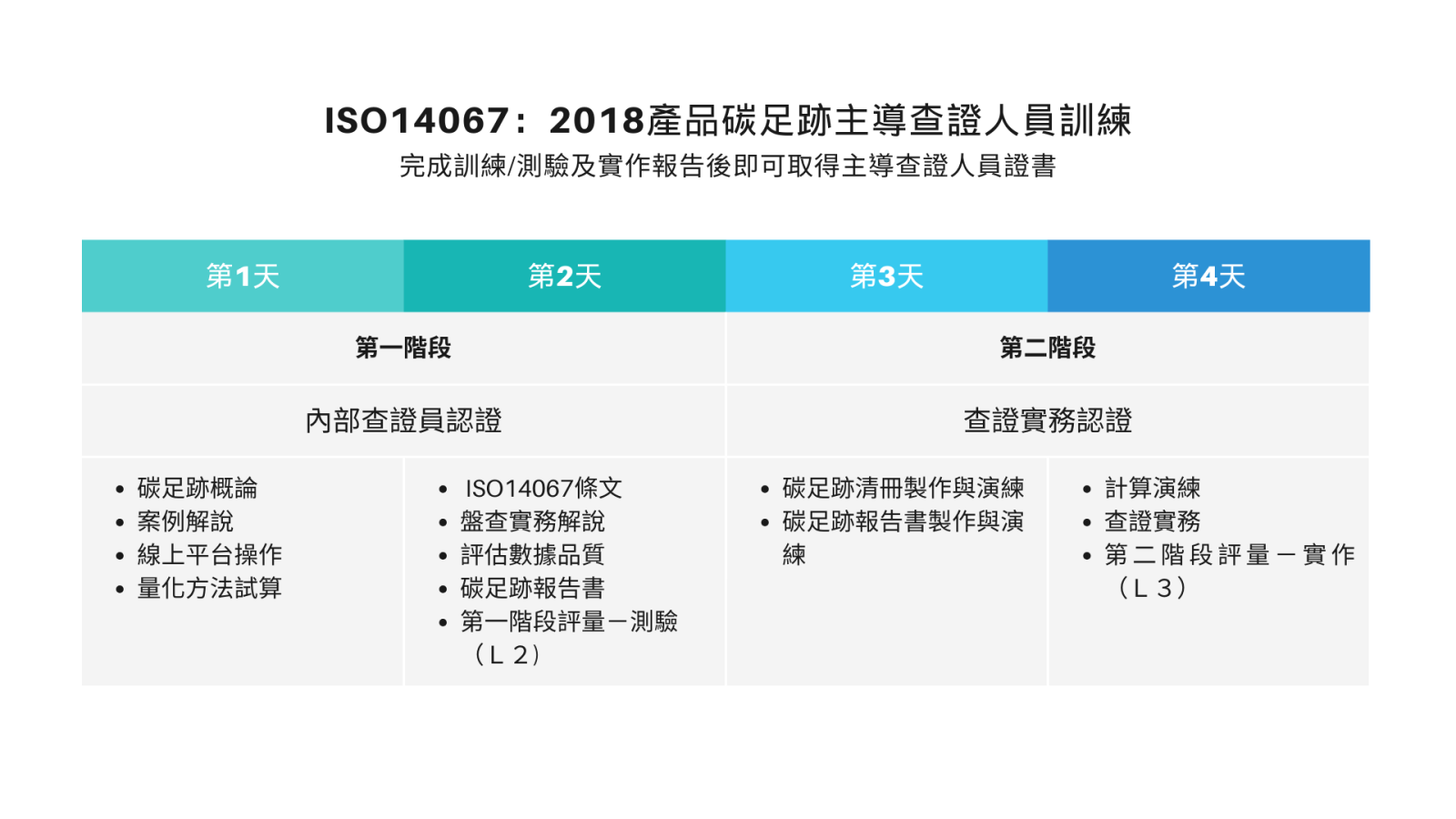 ISO14067：2018產品碳足跡主導查證人員訓練 - 課程資訊 - 財團法人中國生產力中心台北承德教育訓練中心